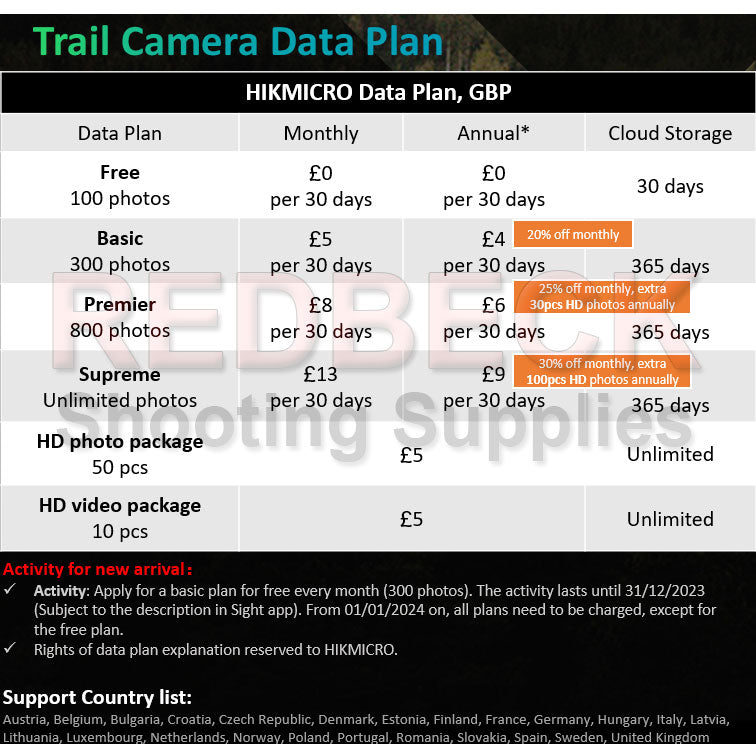 HIK Micro M15 4G Trail Camera with 0.5s Trigger Speed – Redbeck ...